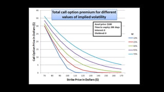 Optionality, uncertainty and freedom from HCPP | PPT