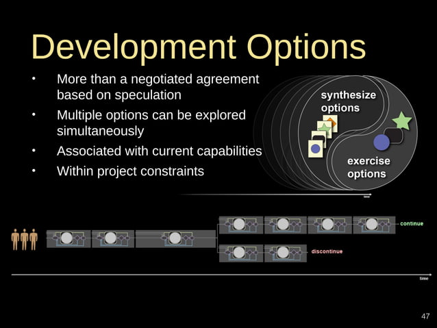 Optionality: Synthesizing and exercising attractive options during your ...