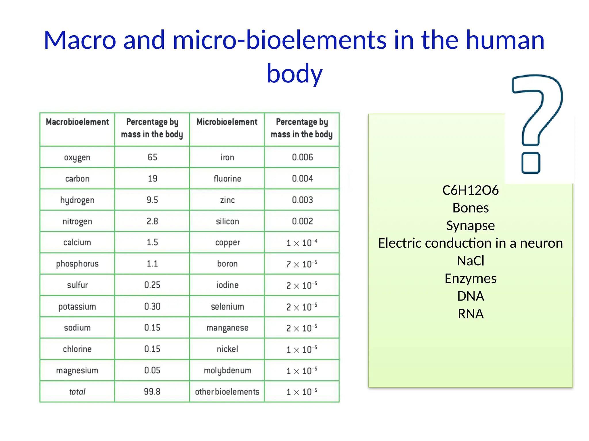 IB Chemistry Option B 1 Introduction.pptx