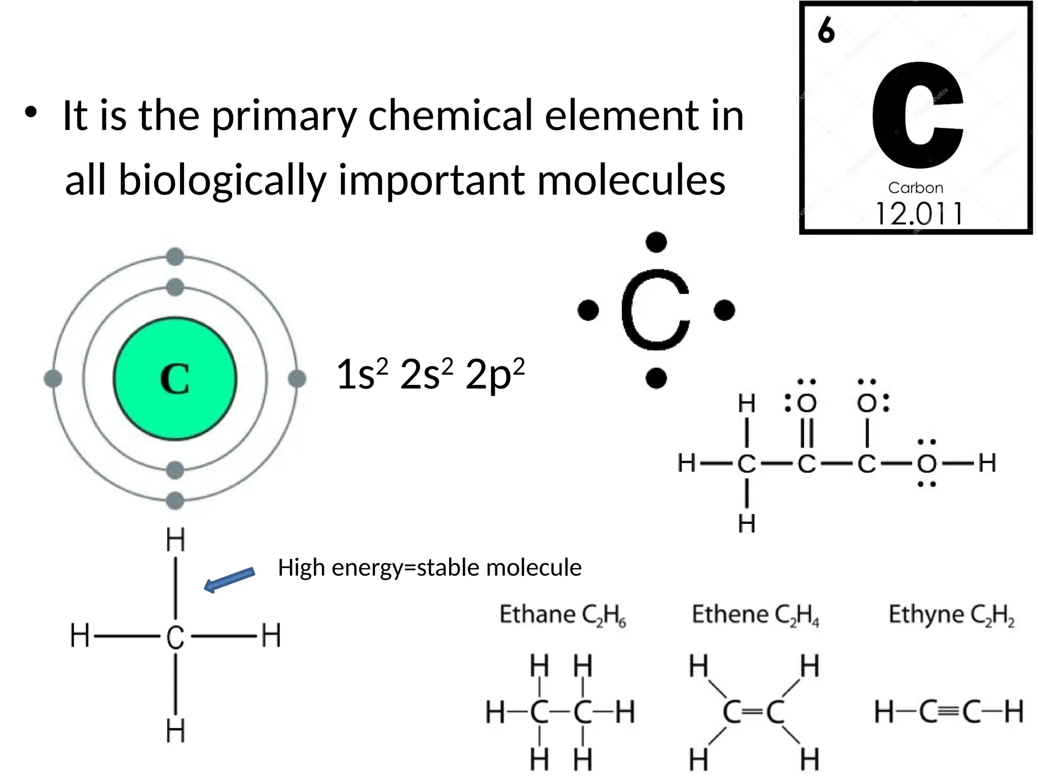 IB Chemistry Option B 1 Introduction.pptx