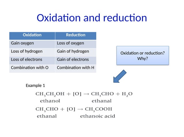 IB Chemistry Option B 1 Introduction.pptx