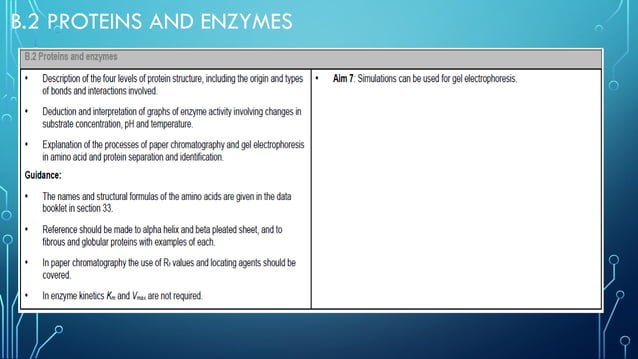 IB Chemistry Option B 2 Biochemistry.pptx