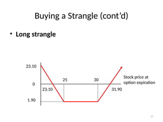 Option Combinations and spreads for understanding the concept well | PPTX