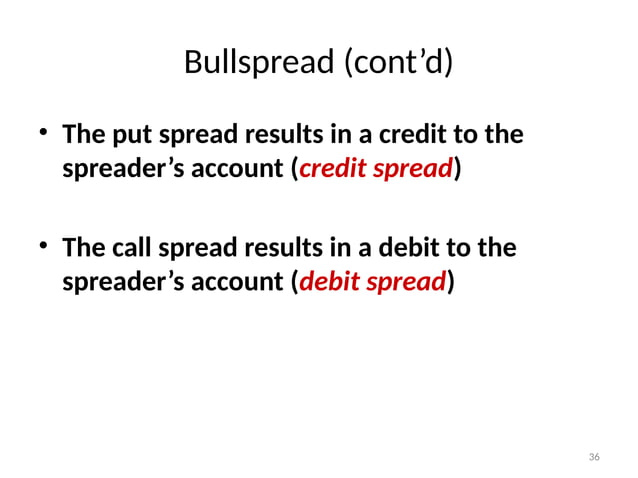 Option Combinations and spreads for understanding the concept well | PPT