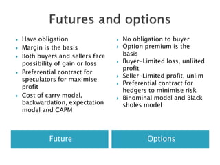 Option contracts | PDF