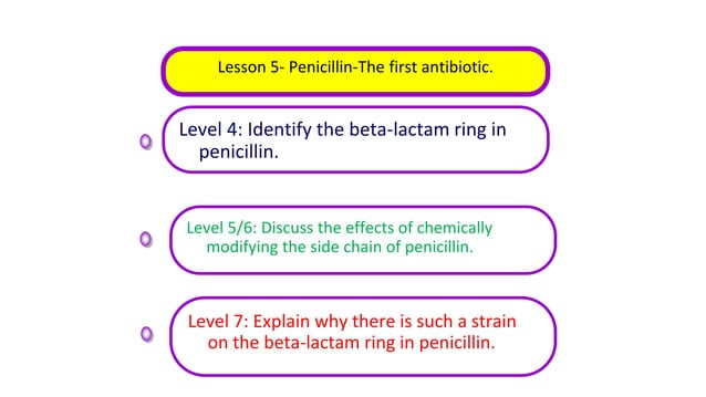 Option D medicinal chemistry SL | PDF