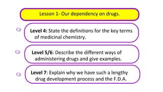 Option D medicinal chemistry SL | PDF