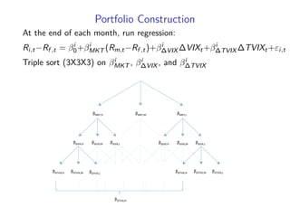 Asset Pricing Implications of Volatility Term Structure Risk | PDF