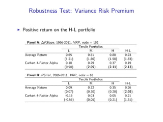 Asset Pricing Implications of Volatility Term Structure Risk | PPT