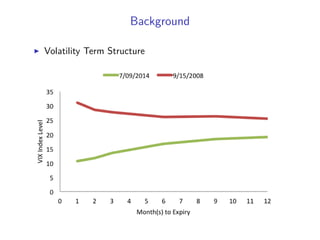 Asset Pricing Implications of Volatility Term Structure Risk | PDF | Stocks and Bonds | Personal ...