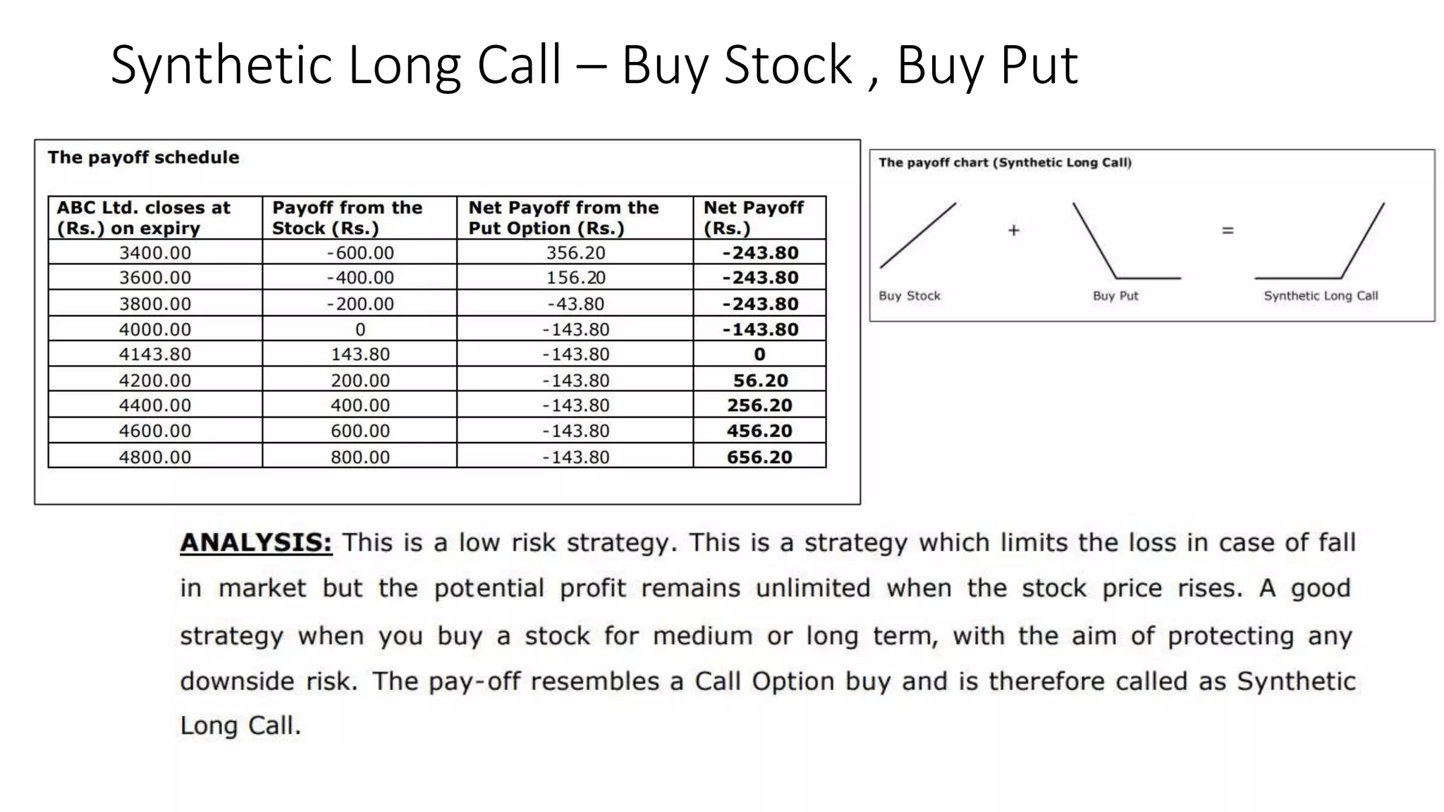 Option Payoffs & strategies.pptx
