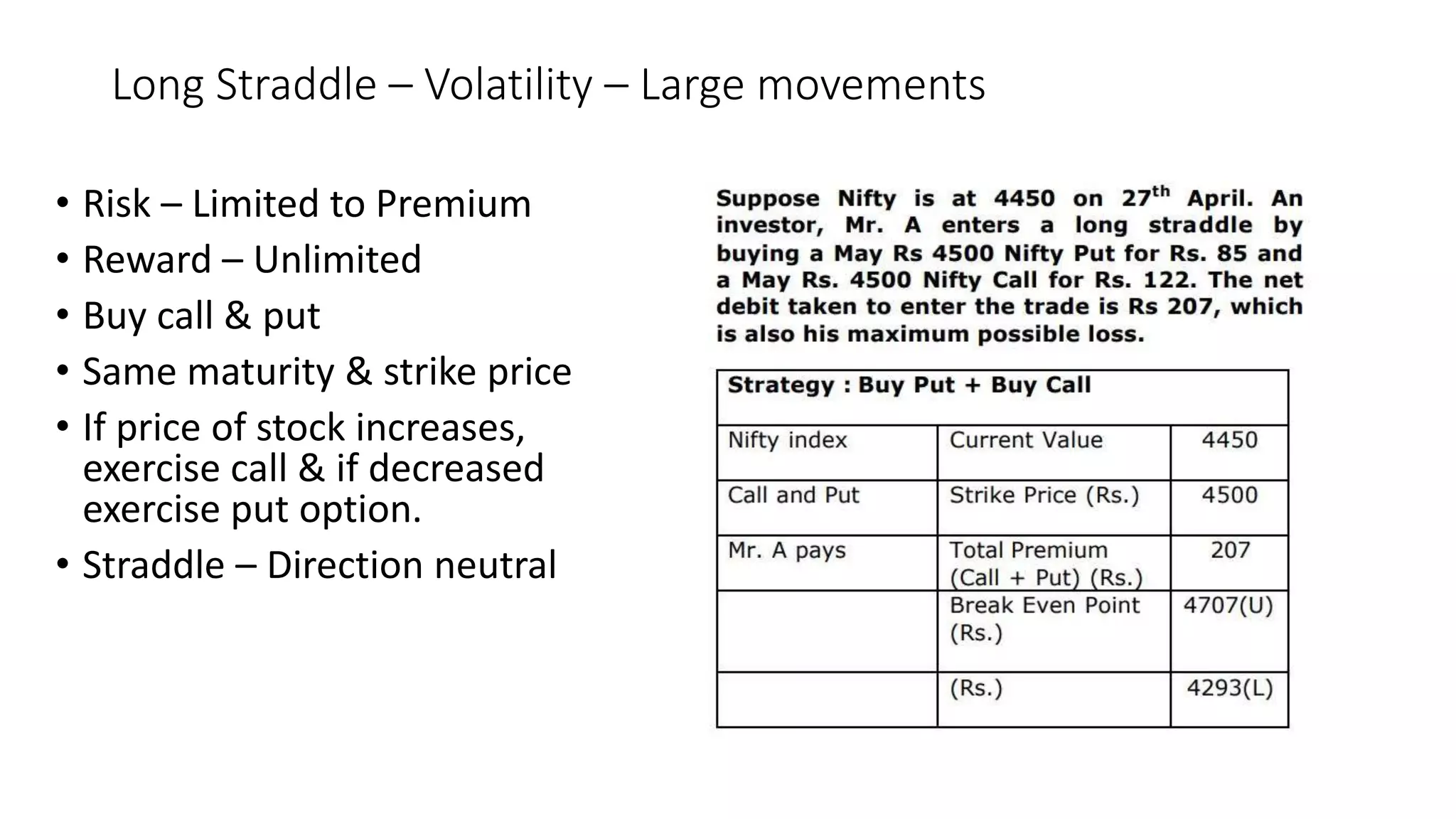 Option Payoffs & strategies.pptx