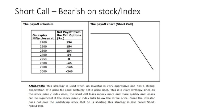 Option Payoffs & strategies.pptx