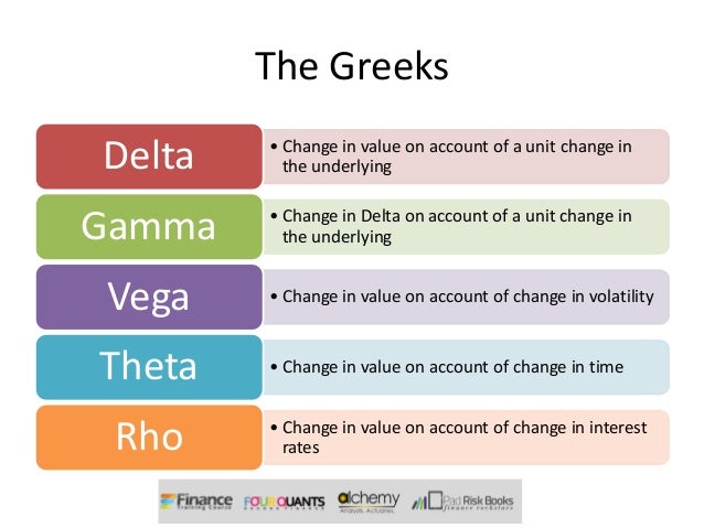 Option Pricing - Greeks