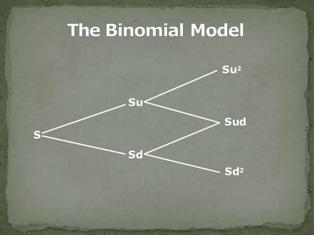 Option Pricing Model Pptx Business Accounting And Finance Business