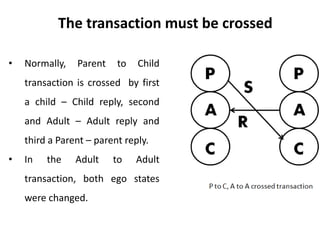 Options - Transactional Analysis | PPTX
