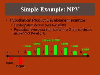 Options Analysis in Product Development | PPT