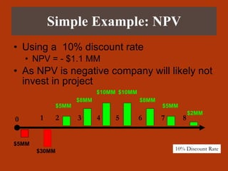 Options Analysis in Product Development | PPT