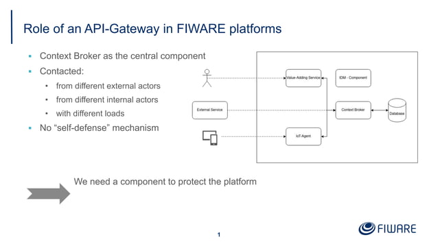 Kong, Keyrock, Keycloak, i4Trust - Options to Secure FIWARE in Production | PDF | Cloud ...