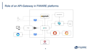 Kong, Keyrock, Keycloak, i4Trust - Options to Secure FIWARE in Production | PDF