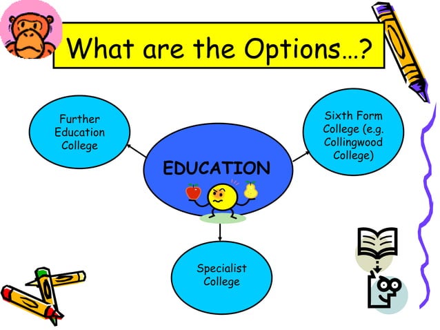 Options After Year 10 Assembly | PPT