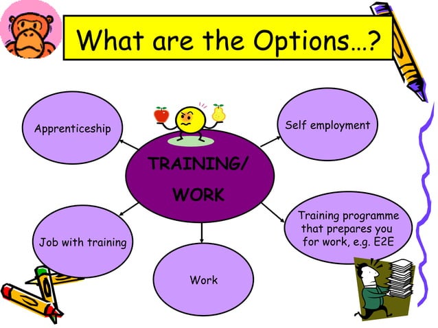 Options After Year 10 Assembly | PPT