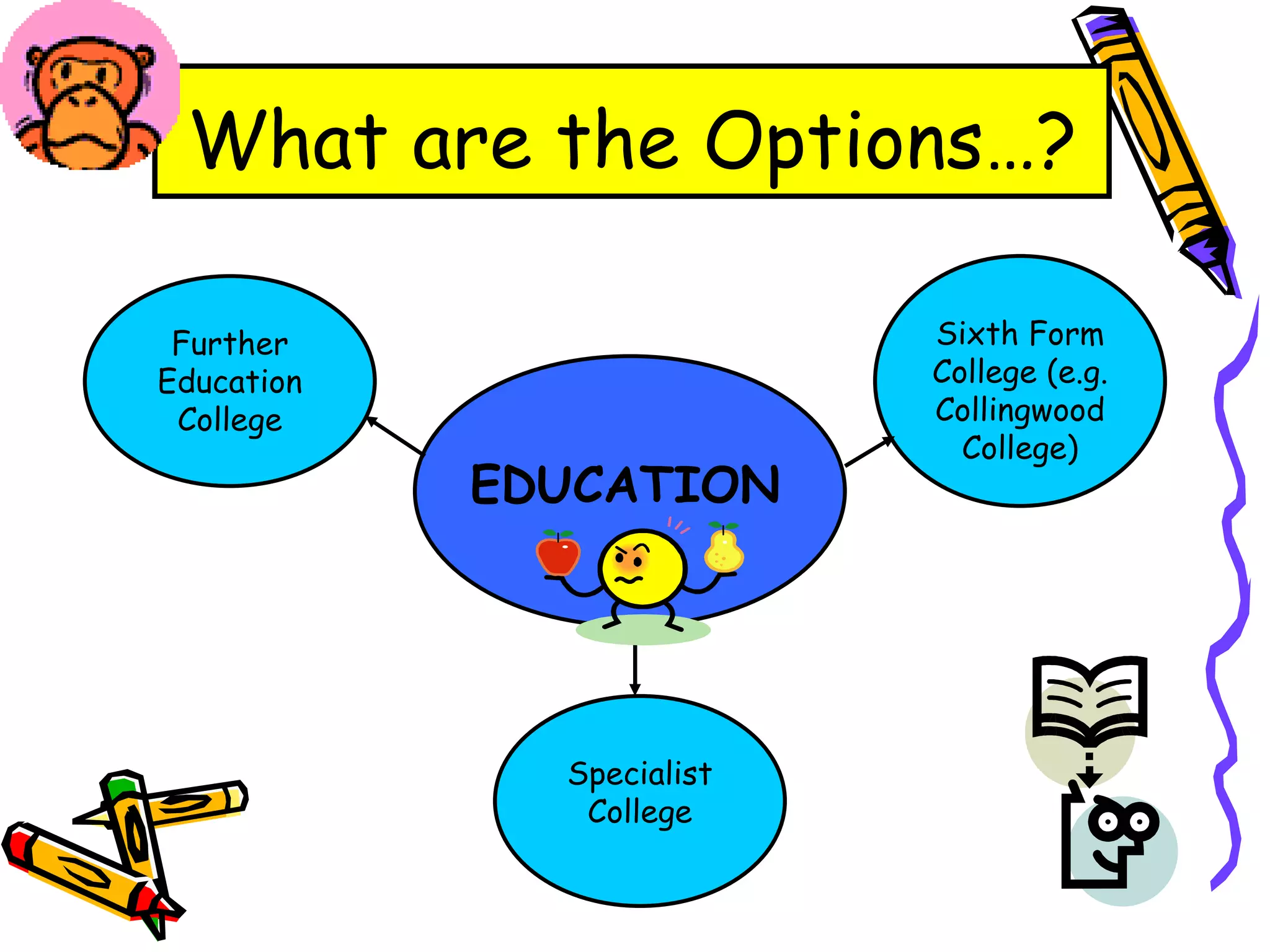 Options After Year 11 Assembly | PPT