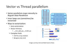 Options and trade offs for parallelism and concurrency in Modern C++ | PPT