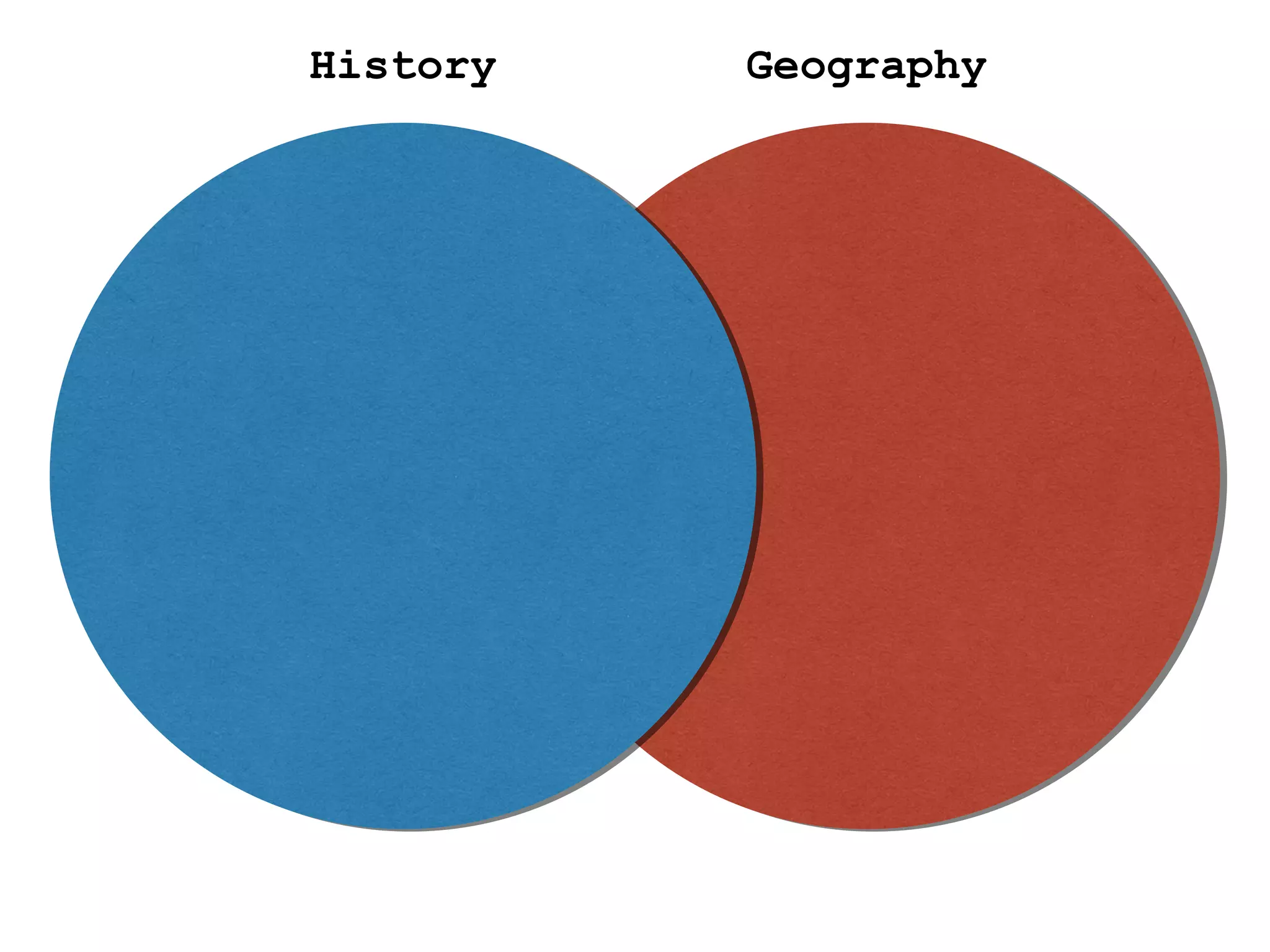 Why choose Geography and History? | PPT