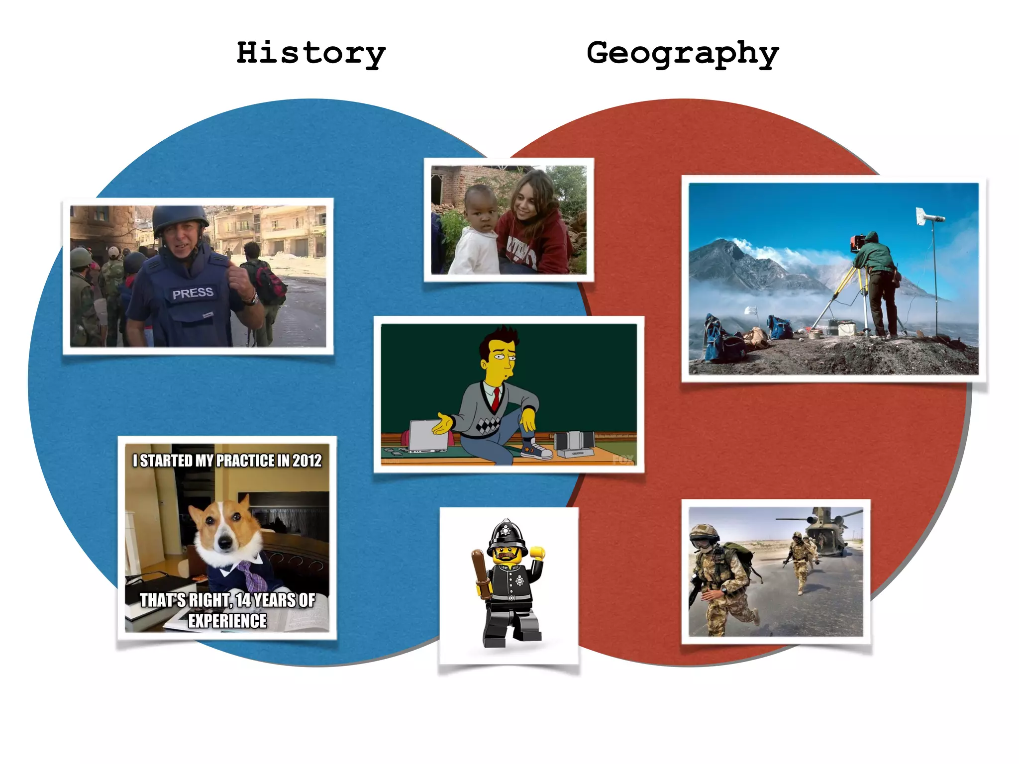 Why choose Geography and History? | PPT