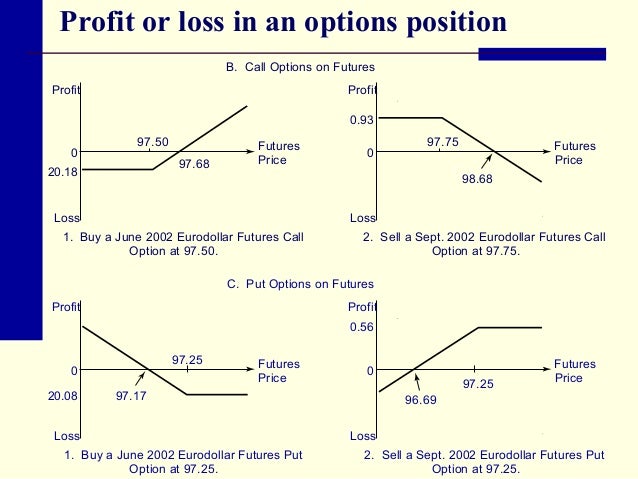 Options, caps, floors