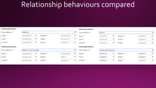 Option Set, Web Resource, Relationship & Mapping in Microsoft Dynamic CRM 2015 | PPTX