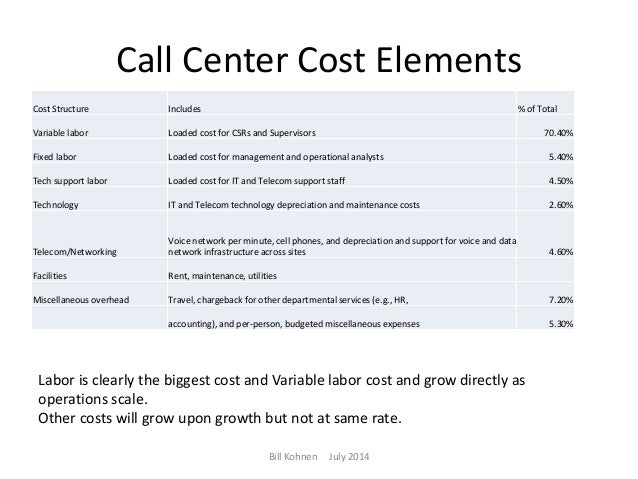 Options for Customer Service Call Center