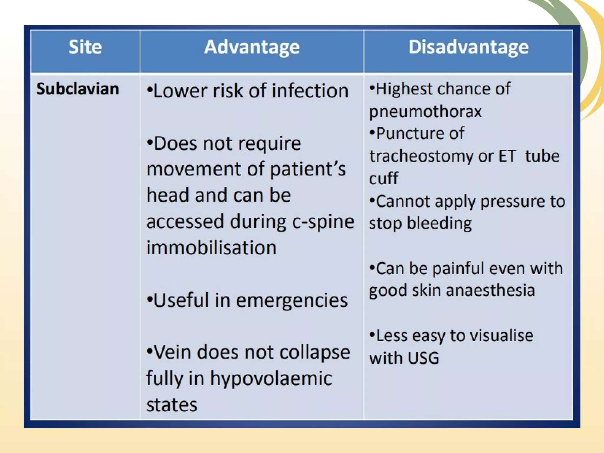 vascular access for dialysis access: seminar | PPT