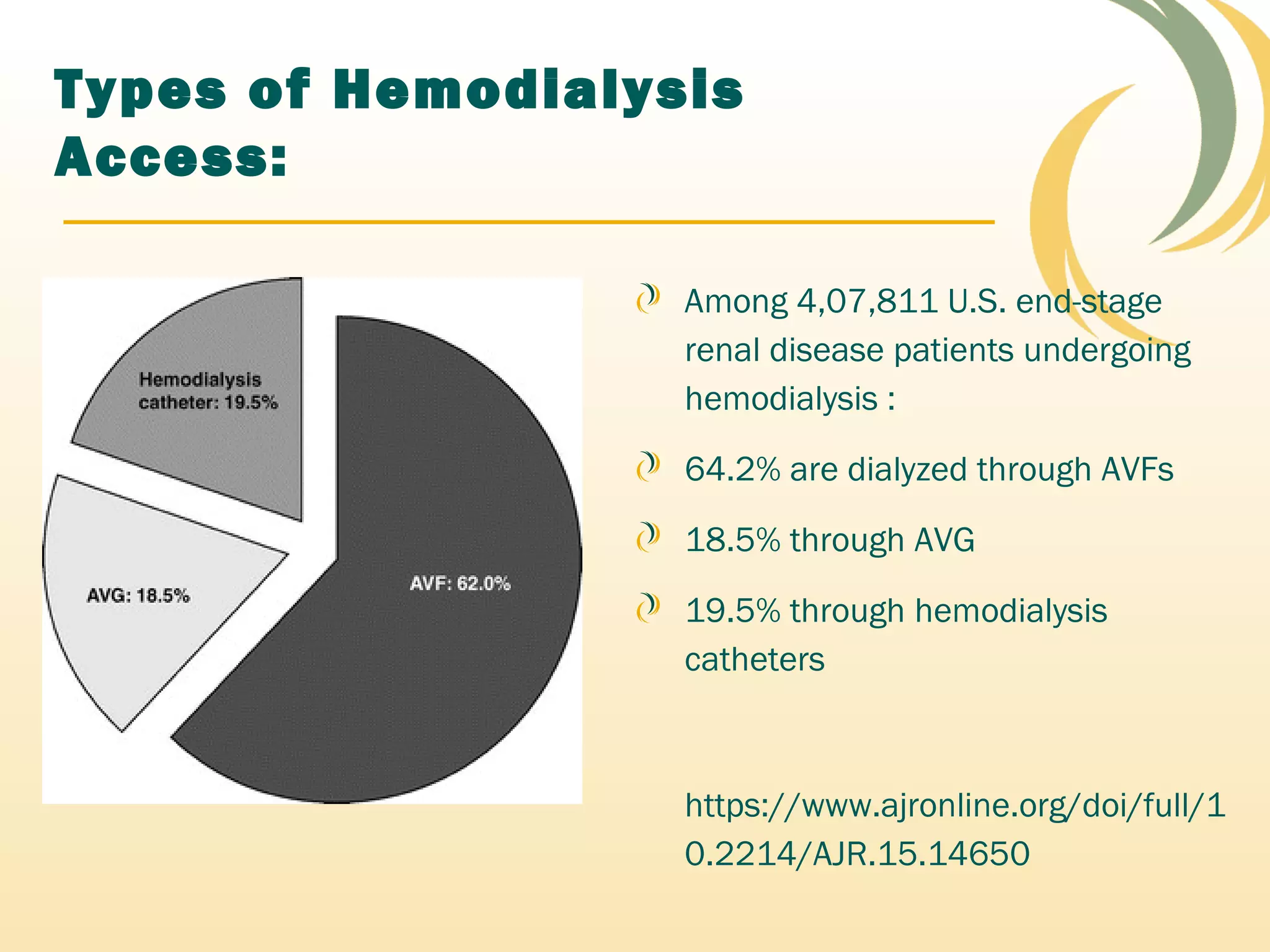 vascular access for dialysis access: seminar | PPT