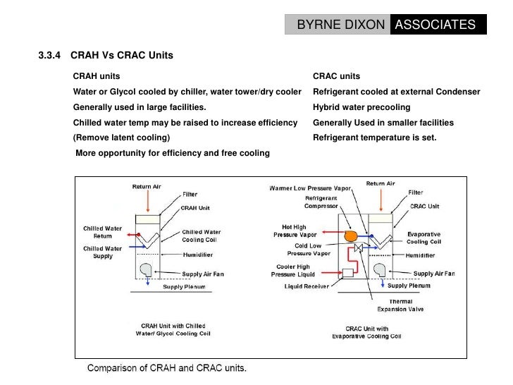 Options For Energy Reduction In Data Centres.