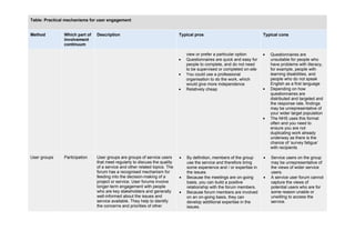 Options for user engagement | PPT