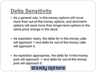 Options Greeks: The Delta | PPTX