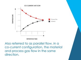 Options in Kiln Air Flow | PDF
