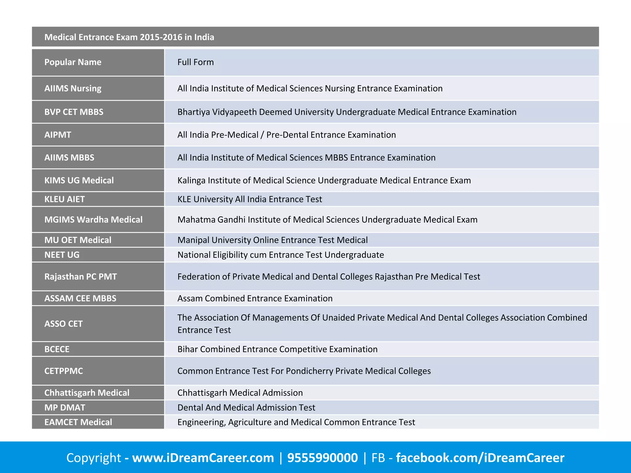 Career options in Science | PPTX