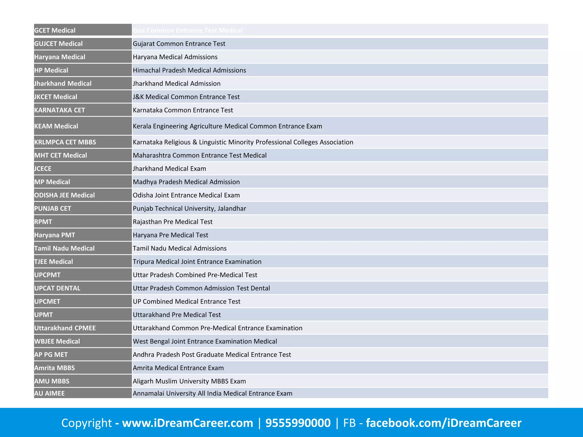 Career options in Science | PPTX