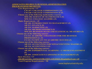 Mimi Gough- Kaplan University - The Hospitality | PPT