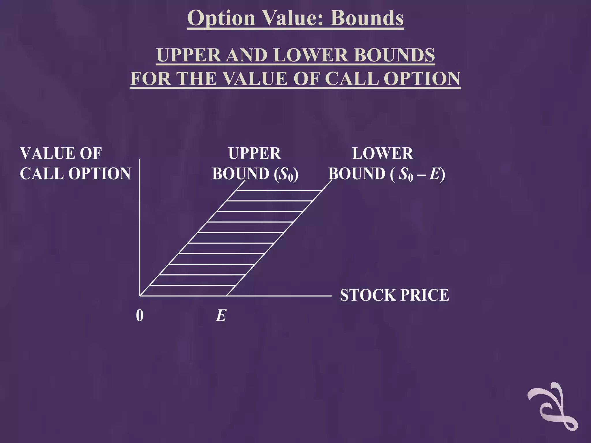 Options pricing ( calculation of option premium) | PPTX