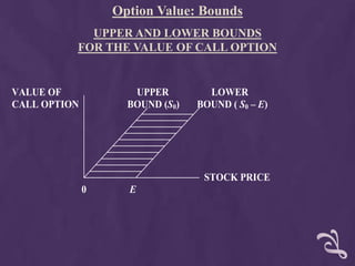 Options pricing ( calculation of option premium) | PPTX