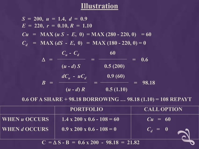 Options pricing ( calculation of option premium) | PPTX