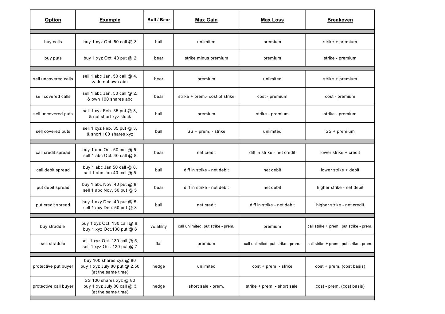 Options Strategy Chart