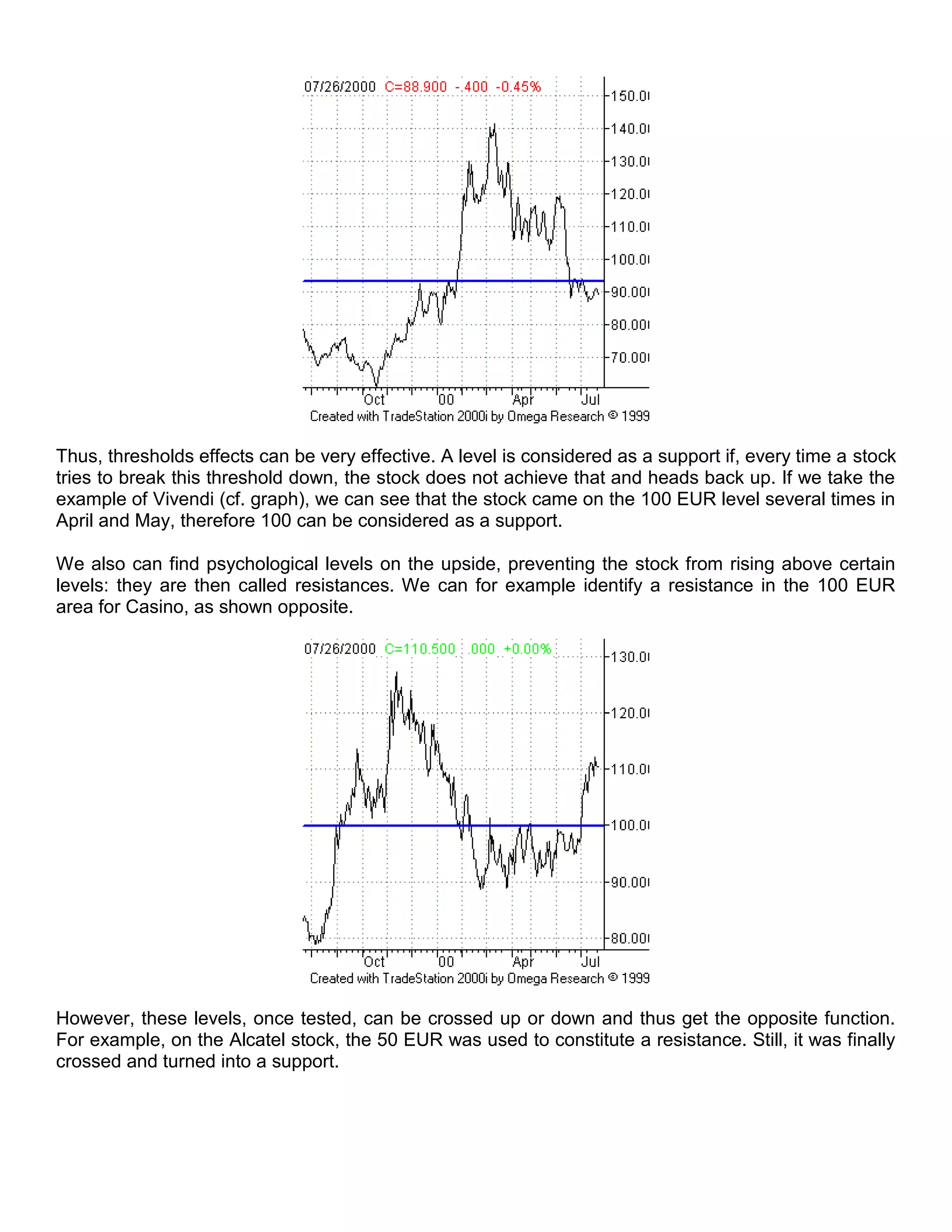 Options Technical Analysis Guide | PDF