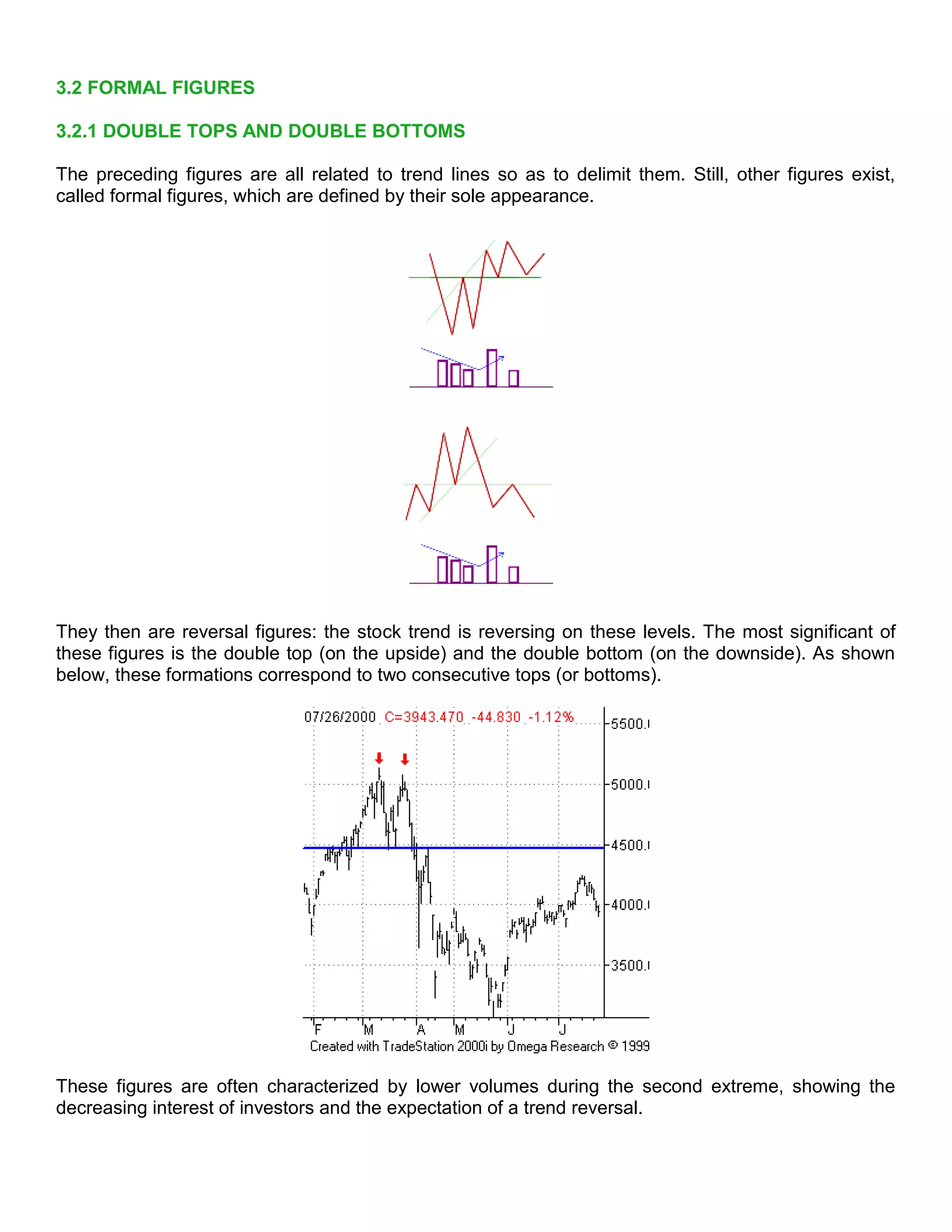 Options Technical Analysis Guide | PDF