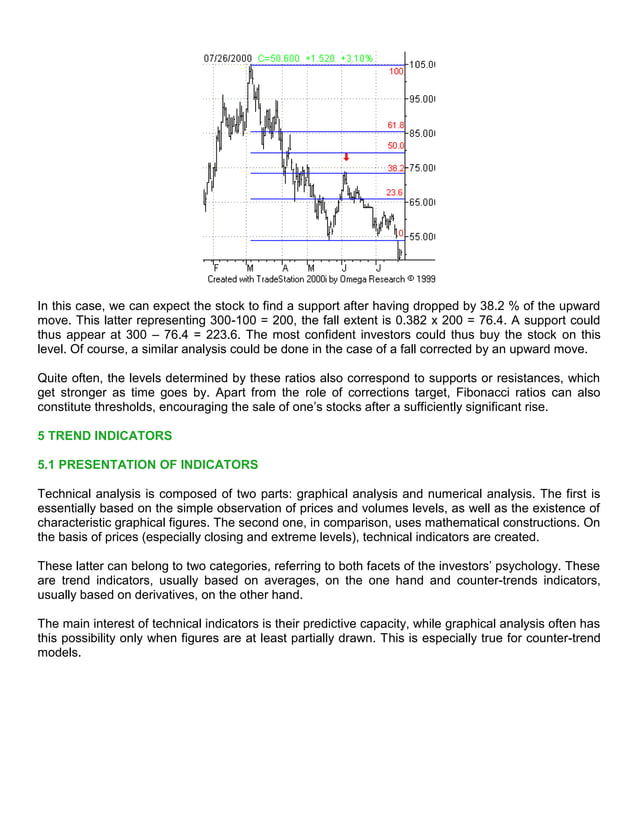 Options Technical Analysis Guide | PDF | Stocks and Bonds | Personal Investing
