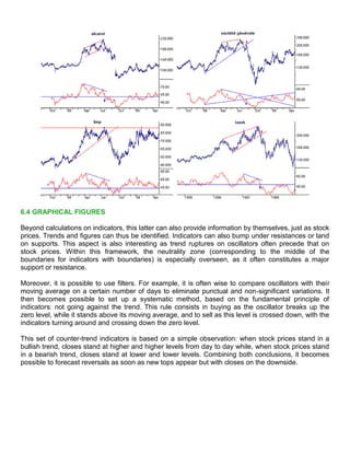 Options Technical Analysis Guide | PDF
